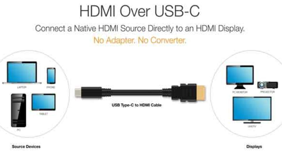 HDMI: ecco l'Alt Mode che usa l'USB Type-C