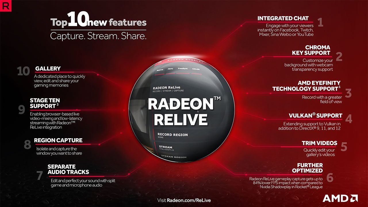Radeon Software Adrenalin Edition - PC Professionale