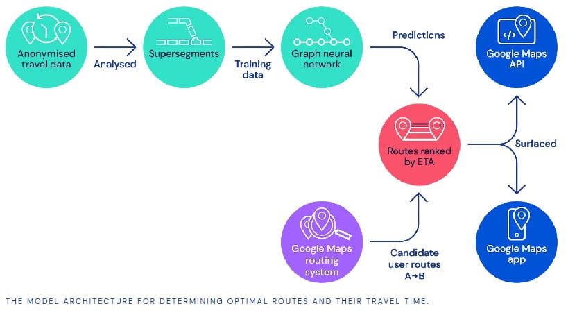 Google Maps, previsioni del traffico con IA - PC Professionale