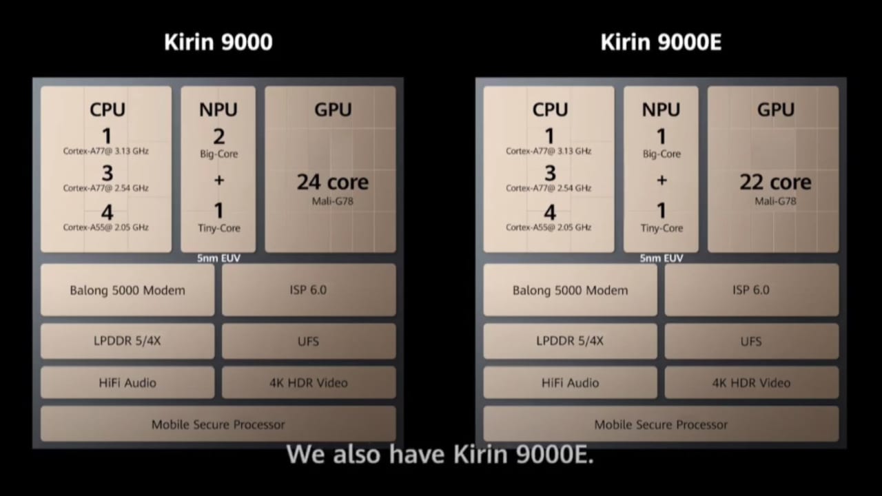 Kirin 9000, ultimo processore di Huawei - PC Professionale