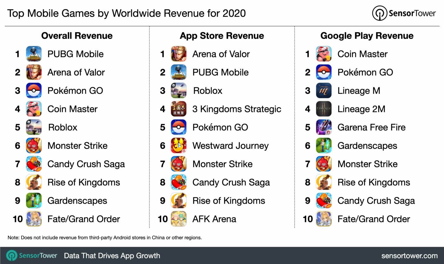 Most downloaded apps and games on mobile devices in 2020